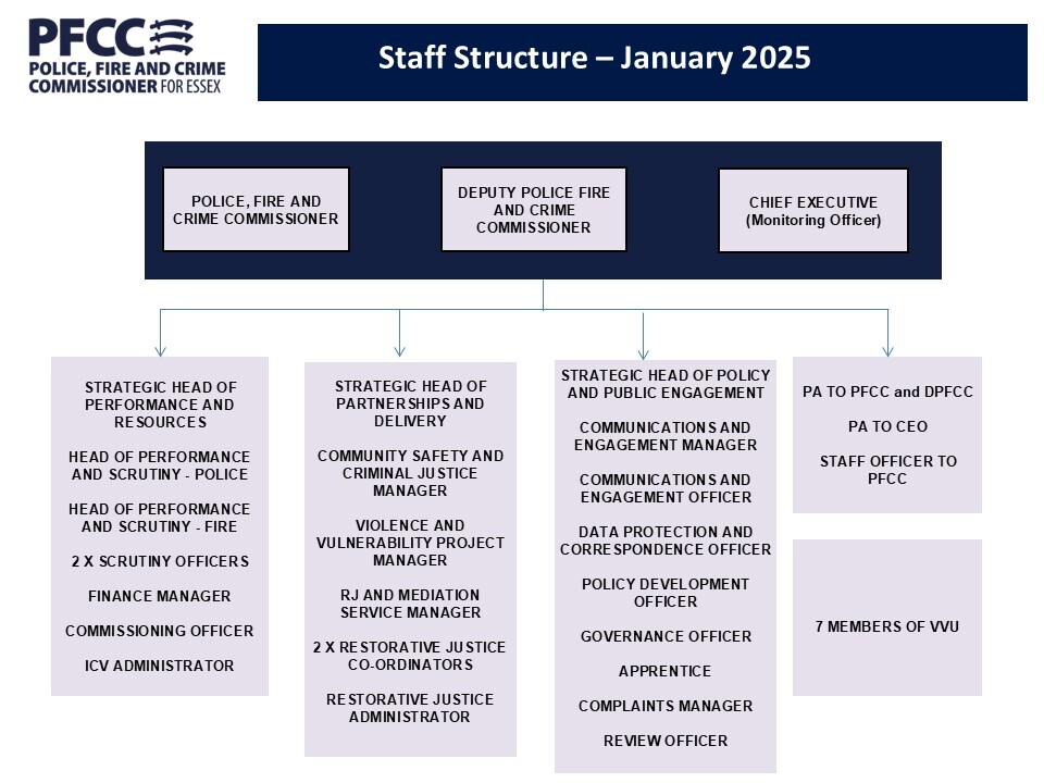 Our Team - Essex PFCC